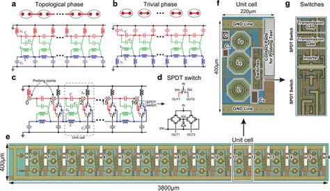 Kitaev Chain Ac The Electronic Circuit Representation Of The Kitaev