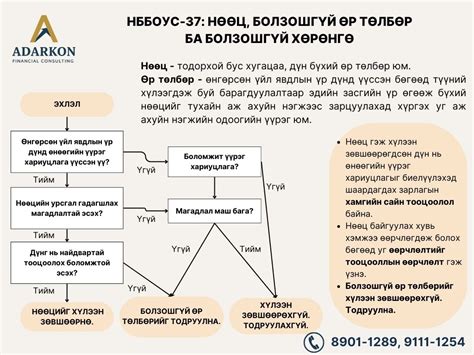 Адаркон СТОУС цуврал №17 НББОУС 37 Нөөц болзошгүй өр төлбөр ба болзошгүй хөрөнгө