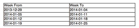 Mysql Retrieving Weeks From Month Database Administrators Stack