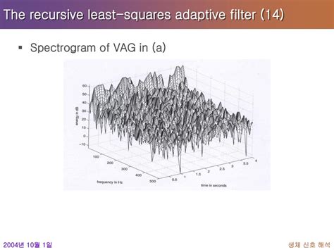 Ppt Adaptive Filters For Removal Of Interference Powerpoint Presentation Id 5720199