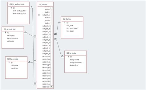 How To Create Database Relationships In Access