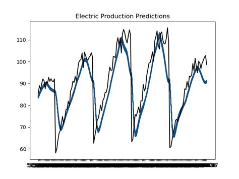 Recurrent Neural Network Rnn Flying Whales