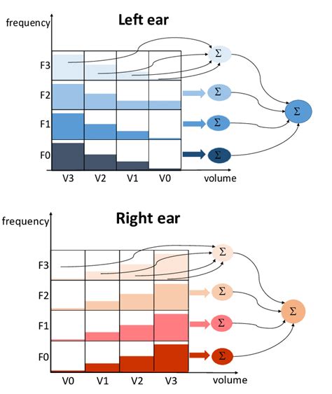 Mapping And Summing Algorithm Each Shade Of The Blue Color Represents