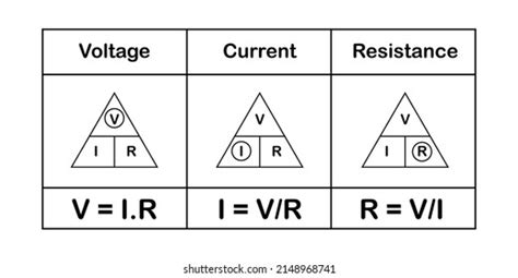 Ohms Law Triangle Voltage Current Resistance Stock Vector Royalty Free