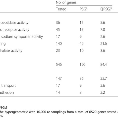 Abbreviations Bam Binary Sequencealignment Map D N Rate Of