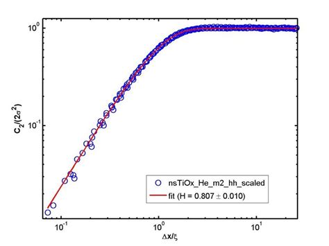 6 scaling of the reduced height height correlation function for he and