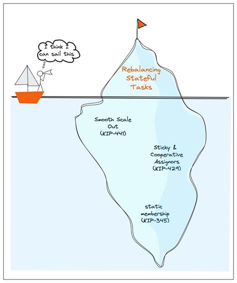 Dont Panic The Definitive Guide To Kafka Streams State