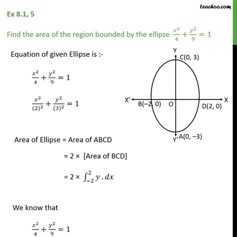 ex 8 1 5 find area by ellipse x2 4 y2 9 1 class 12