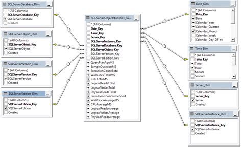 Sql Records