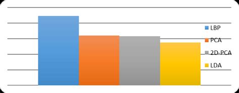 Comparison Of Various Algorithms Download Scientific Diagram