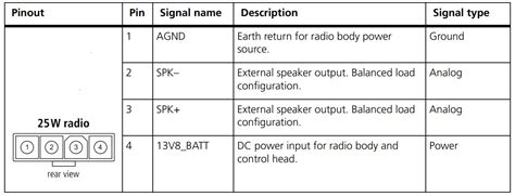 Radios Tait Tm8100 [online Amateur Radio Community Wiki]