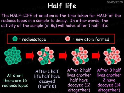 Physics Atomic Structure Education Using Powerpoint