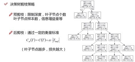 决策树模型学习笔记 模型树笔记 csdn博客