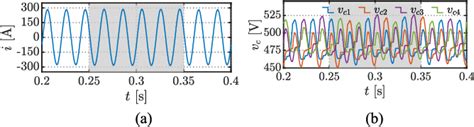 Figure 1 From Sensorless Current Balancing Control For Interleaved Half
