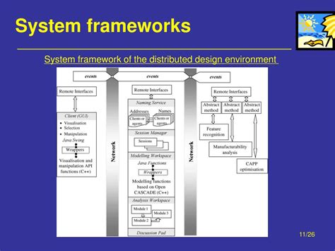 Ppt Feature Based Design In A Distributed And Collaborative