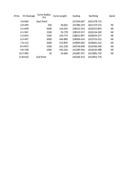 Pi Index Pdf