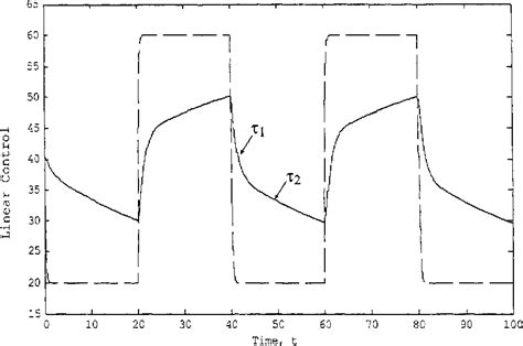 Figure 12 From Adaptive Approxi Matlon Based Control Unifying Neural