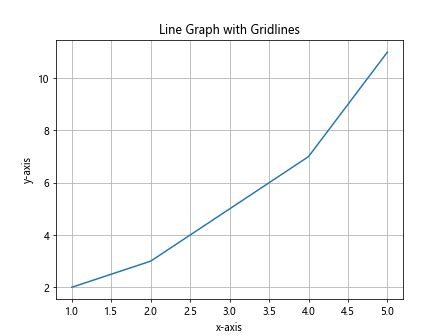 Matplotlib Line Graph Matplotlib Color