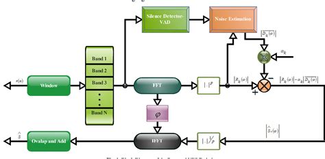 figure 1 from communication systems noise reduction based on adaptive