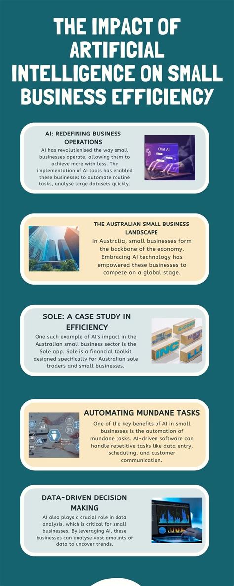 The Impact Of Artificial Intelligence (AI) On Business Efficiency