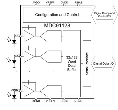 Delta Sigma Adc 用例：工业 X 射线和 Ct 机