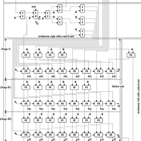 2 A 83 Reversible Universal Right Shifter Fe Feynman Gate Fr Download Scientific
