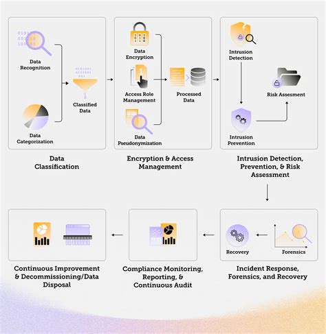 What Is Cloud Data Security Challenges And Best Practices