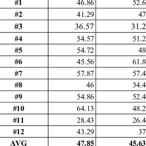 Mental Workload Test Between Groups Download Scientific Diagram