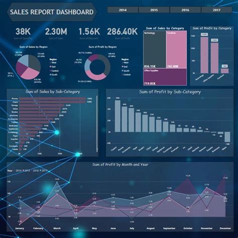 Powerbi Dataanalysis Learningjourney Businessintelligence Arsalan Bin Raheel