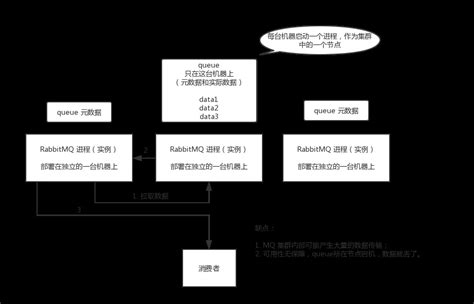 消息队列 Csln 消息队列 Csln