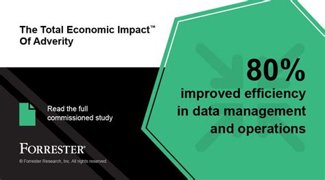 Adverity On Linkedin Want Improved Efficiency In Data Management And