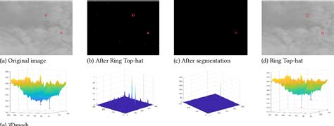 Figure 4 From Infrared Small Target Detection Based On Ring Tophat And