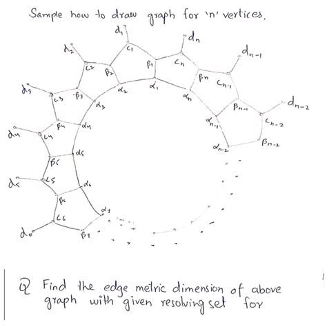 Solved Sample How To Draw Graph For N Vertices D Sdn De Chegg