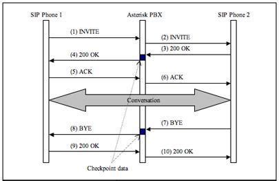 Bypassing VOIP ISP Block In Asterisk