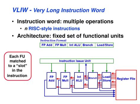 Ppt Computer Architecture Dataflow Machines Powerpoint Presentation
