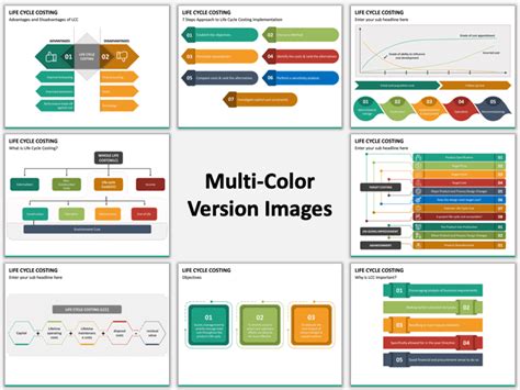 Life Cycle Costing PowerPoint And Google Slides Template PPT Slides