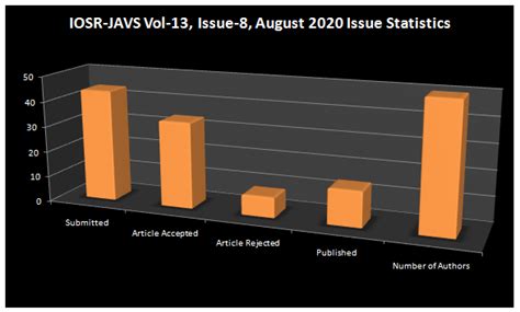 iosr journal