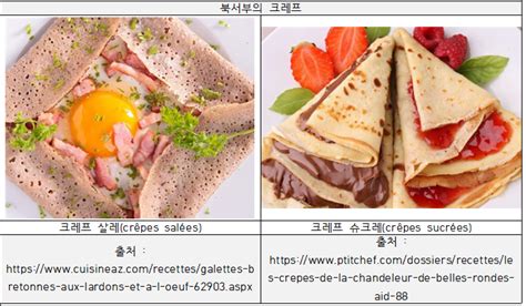 프랑스 음식과 음료 이름