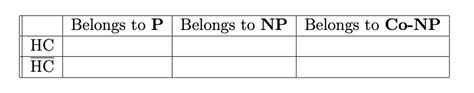solved define the complexity classes p np and co np