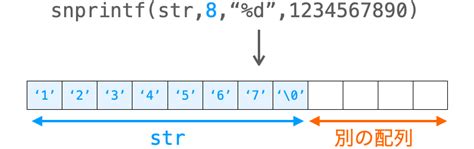 【c言語】数値を文字列に変換する（snprintf関数の活用） だえうホームページ