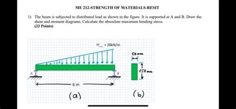 Solved The Beam Is Subjected To Distributed Load As Shown Chegg Com
