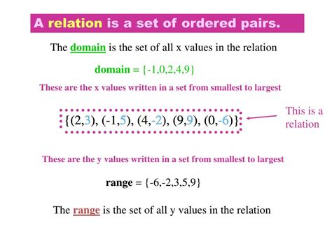 PPT 1 7 Represent Functions As Rules And Tables PowerPoint Presentation ID 2672890
