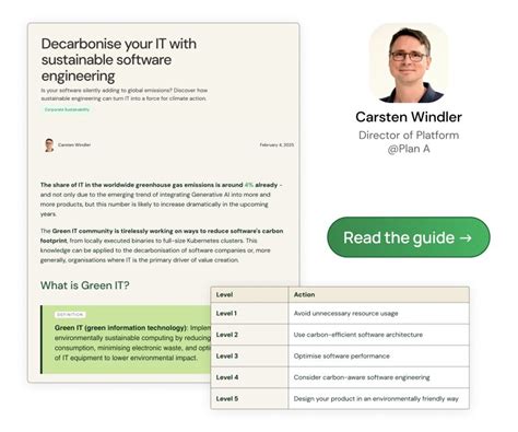 🚨 Carsten Windler Has Released A Highly Detailed And Actionable Guide On Guillaume D