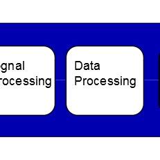 Block Diagrams Of The Metering Device Download Scientific Diagram