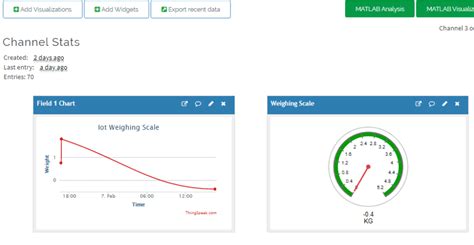 Iot Weighing Scale With Hx711 Load Cell And Esp8266