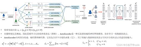 基于图神经网络的推荐系统 图神经网络推荐系统 CSDN博客