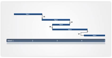 How To Identify And Manage Project Dependencies Project Management Tips And Tricks
