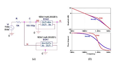 Integrator Limitations Magnitude And Phase Errors Technical Articles