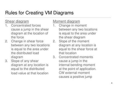 PPT Mechanics Of Materials Engr 350 Lecture 24 Beam Equilibrium And VM Diagrams PowerPoint