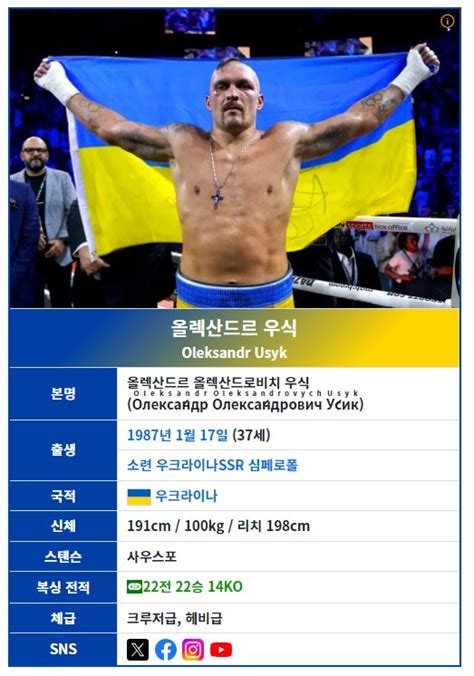 현직 복싱 헤비급 세계챔피언ㄷㄷㄷㄷㄷㄷ Mlbpark